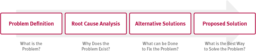 Problem solving processes in digital quality management - methods and ...