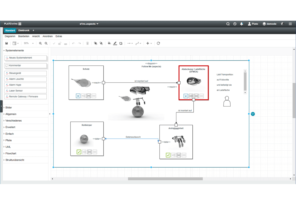 e1ns Cloud Features - PeakAvenue